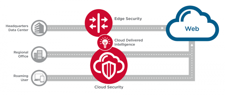 Introducing Symantec Web Protection | Symantec Enterprise Blogs Introducing Symantec Web Protection | Symantec Enterprise Blogs